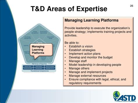 Ppt 2013 Astd Competency Model Powerpoint Presentation