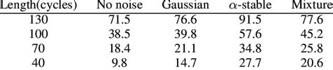 RMSE MAh Of The Average Of Cross Validation Results For Models With Download Scientific