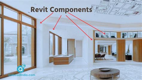Revolutionary Revit 3d Modeling And Rendering In Bim Design