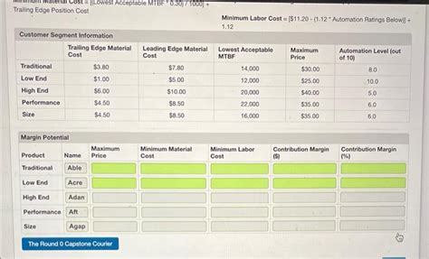 Solved Margin Analysis Being Able To Calculate A Healthy Chegg
