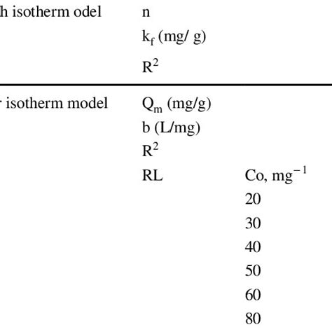 Effect Of Temperature On The Uvi Sorption Efficiency 03 G Download Scientific Diagram