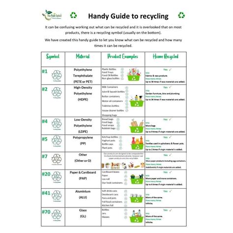 Understanding Recycling