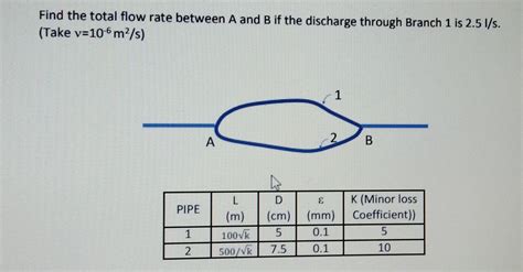 Find The Total Flow Rate Between A And B If The Chegg Com