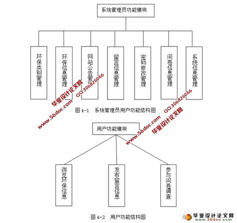 环境保护与宣传网站 环保网 的设计与实现 sqlserver javaweb 56设计资料网