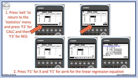 How To Make And Interpret Residual Plots