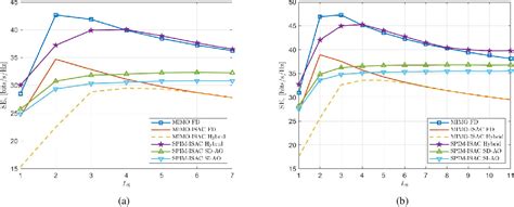 Figure 6 From Spatial Path Index Modulation In Mmwave Thz Band Integrated Sensing And