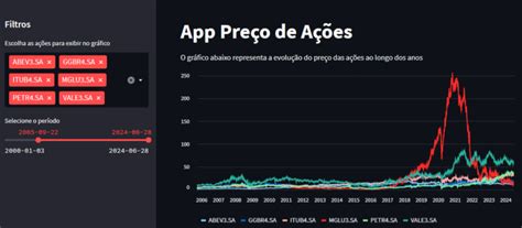 Curso De Streamlit Como Criar Apps E Sites Com Streamlit
