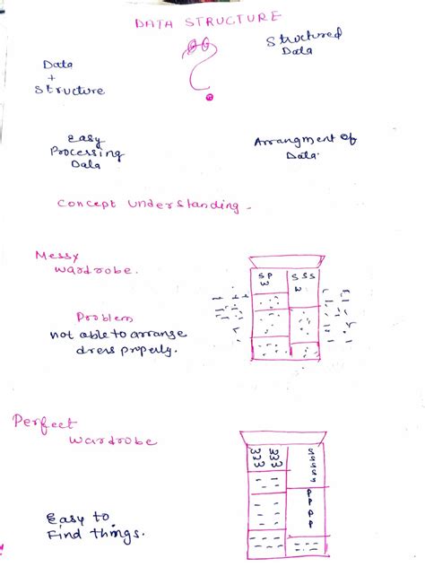 Data Structure Intro Array Linked List 2 11 Pdf