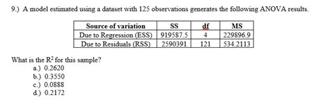 Solved A Model Estimated Using A Dataset With 125 Chegg Com