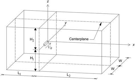 Schematic Diagram Of The Computational Domain Download Scientific Diagram