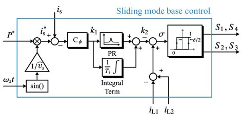 The Cascaded Control Scheme Of The Grid Connected Dbi With External Pr