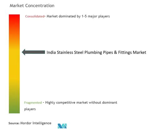 인도 스테인레스 스틸 배관 파이프 및 피팅 시장 규모 및 점유율 분석 산업 연구 보고서 성장 동향