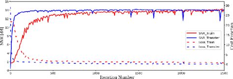 Figure 5 From Deep Prior Based Unsupervised Reconstruction Of Irregularly Sampled Seismic Data