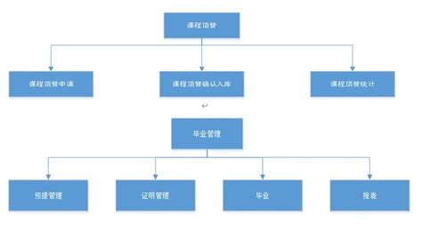 Java 省考试院自学考试考籍管理系统 省考试院自学考试管理平台java CSDN博客