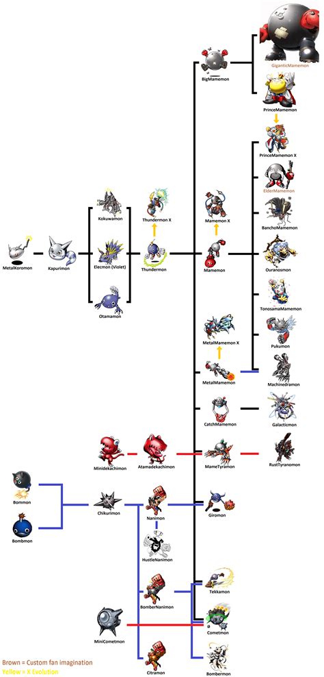 My Mamemon Digivolution Chart R Digimon