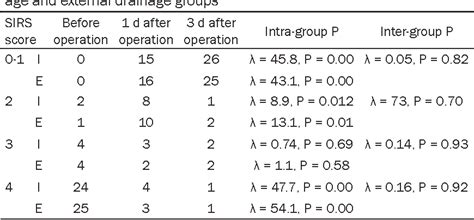 Table 4 From Treatment Of Acute Cholangitis Of Severe Type With Different Modes Of Biliary