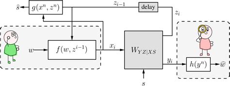 Figure 1 From Rate And Detection Error Exponent Tradeoff For Joint