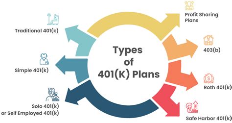 Retirement Plan 401k