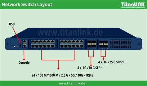 Network Switches Explained Types Functions And How They Work