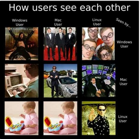 Pin On What I Really Do Meme Computer Science Humor Computer Humor