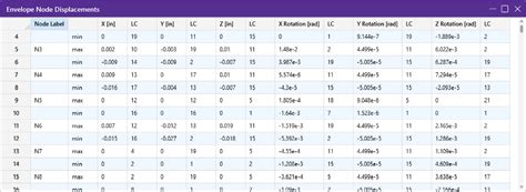 Nodes Results