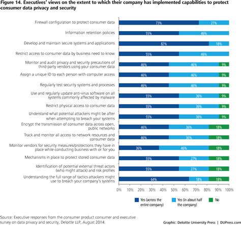 Building Consumer Trust Protecting Personal Data In The Consumer Product Industry Deloitte