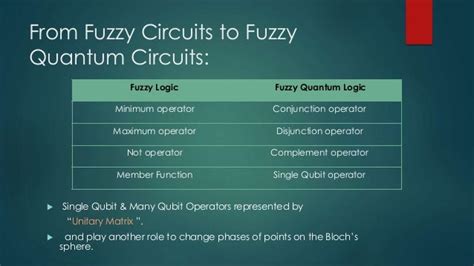 Quantum Fuzzy Logic