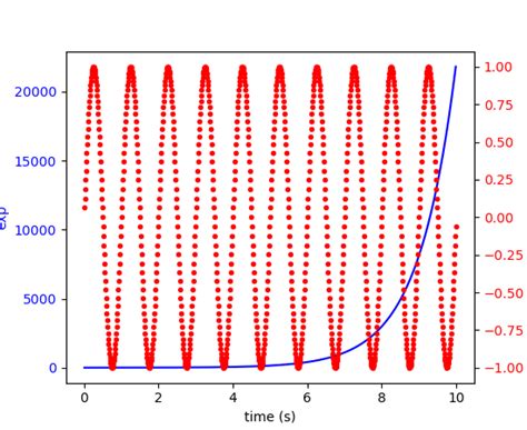 Api Example Code Twoscalespy — Matplotlib 200b4post2415dev0