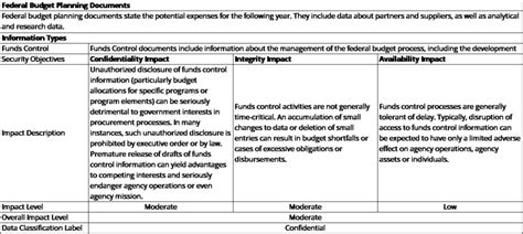 Data Classification Policy Template Databases Spiceworks Community