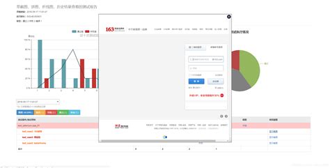 htmltestrunner chart 基于unittest的测试报告（有截图、饼图） unitest报告的优化加饼图 csdn博客