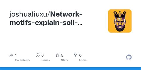 Network Motifs Explain Soil Organism Coexistence And Biodiversity