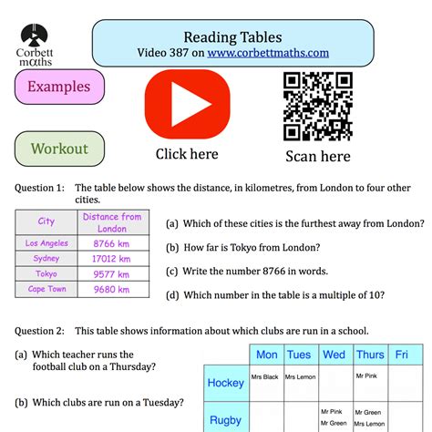 Reading Tables Textbook Exercise Corbettmaths
