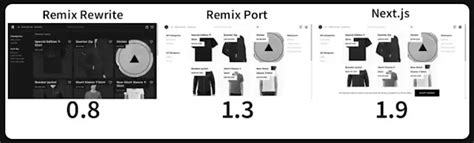Remix Vs Nextjs Which Is Best Zero To Mastery