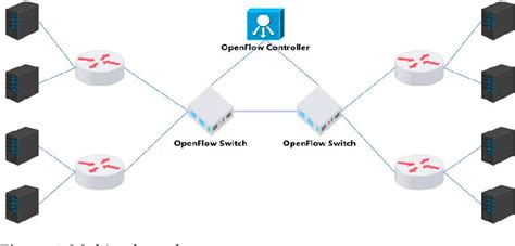 Figure 6 From Sdn Based Congestion Control And Bandwidth Allocation