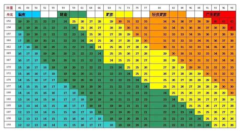 BMI指数对照表 bmi计算器 伤感说说吧