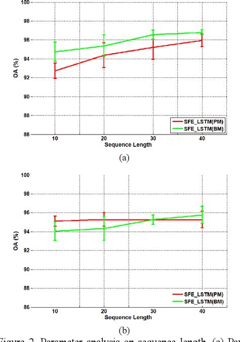 figure 2 from hyperspectral image classification via object oriented segmentation based