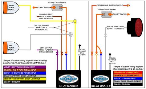Troubleshooting Harley Turn Signal Wiring Common Issues And How To Fix