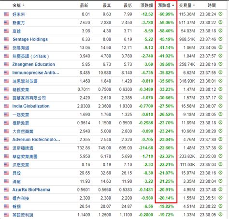 美股重量級財報週來臨，蘋果、特斯拉、微軟、谷歌、亞馬遜、奈飛，是否能帶領科技股續創新高？上週在美掛牌中概股一片慘跌，官方政策持續整頓不停歇