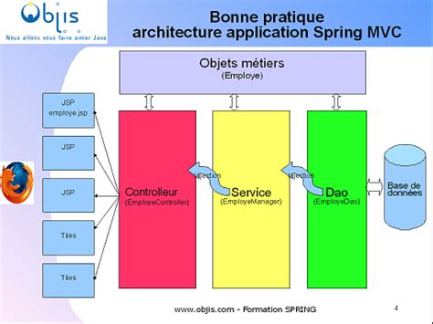 Tutoriel Spring N°9 Introduction Spring Mvc