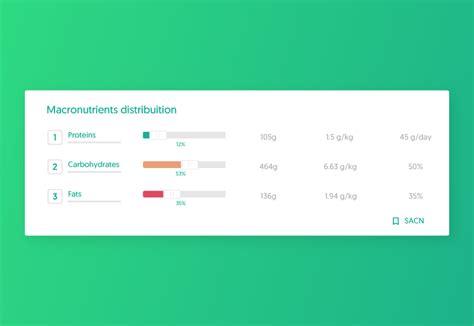 Dietary Reference Values Drvs For The United Kingdom Nutrium Blog