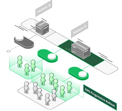 Best Open Source Feature Flags Management Platform