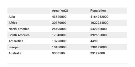 Treemap Chart Infogram