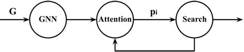 Figure 2 From Learning To Solve Combinatorial Optimization Problems On