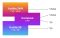 Kotlin Language