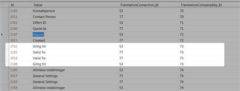 Sql Duplicates Rows In Database Stack Overflow