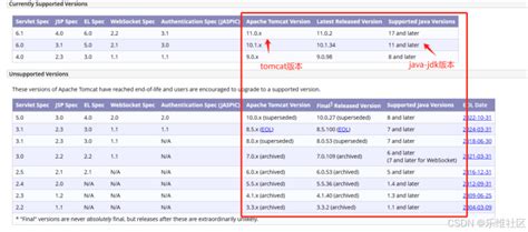 Tomcat大版本升级教程tomcat升级 Csdn博客