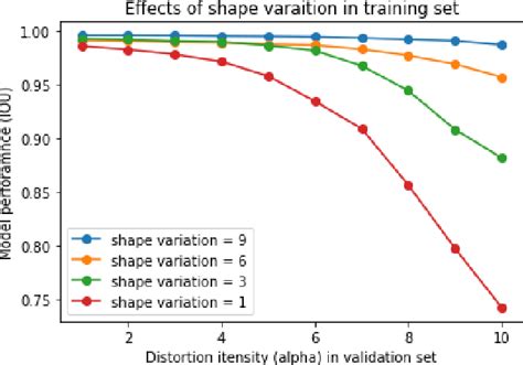 figure 10 from convolutional neural networks rarely learn shape for