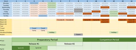 Agile Periodization Concepts And Ideas Complementary Training