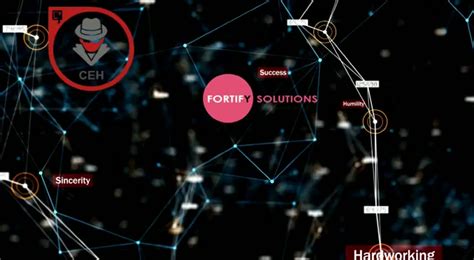 Fortify Solutions On Linkedin Linkedin Training Instagram Facebook