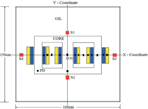 Figure 1 From Modelling Of Acoustic Wave Propagation Due To Partial Discharge And Its Detection